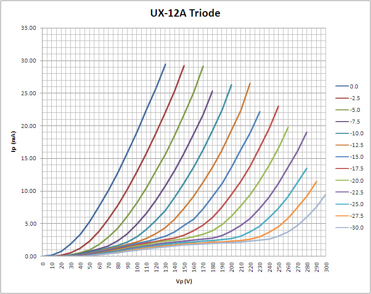 12A (UX-12A) 電力増幅用 直熱三極管 - 山と無線