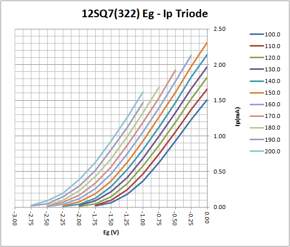 12SQ7(6SQ7) 高増幅度三極双二極複合管 - 山と無線