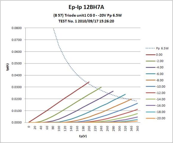 赤熱した12BH7Aのその後 - 山と無線