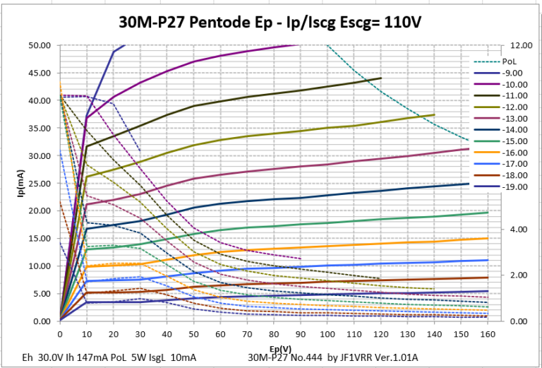 30M-P27 電力増幅用五極管 - 山と無線