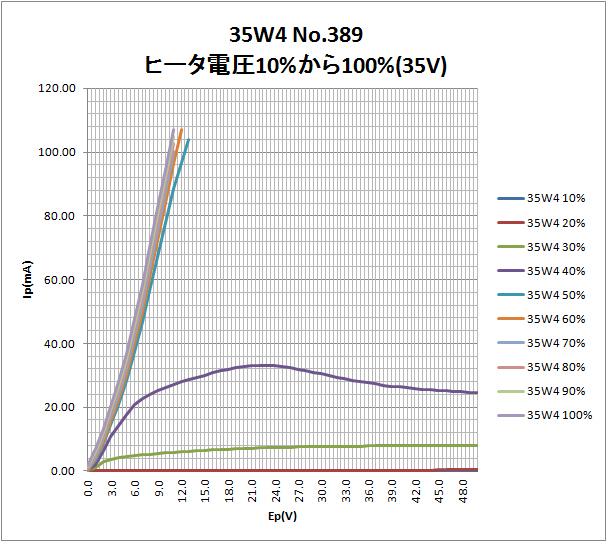 35W4 トランスレス用整流管 - 山と無線