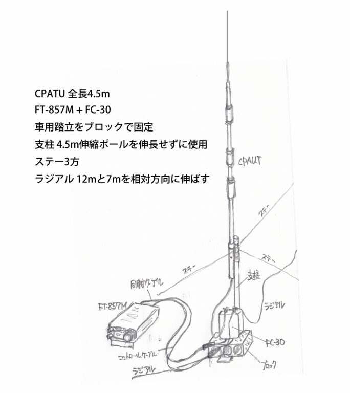 ダイヤモンド CPATU 3.5～50MHz ATU用エレメント - 山と無線