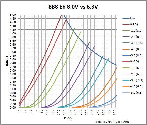 6BM8、8B8 三極五極複合管 - 山と無線