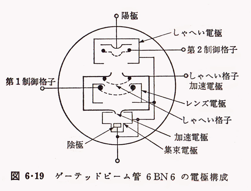 6BN6 ゲーテッドビーム管 - 山と無線