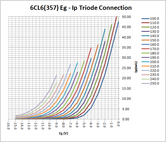 6CL6 映像増幅用五極管 (三結) - 山と無線