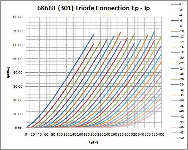 6K6GT 電力増幅用五極管 (三結) - 山と無線