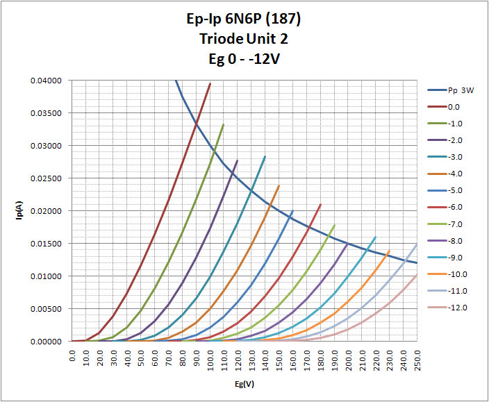6N6P ロシアの双三極管 - 山と無線