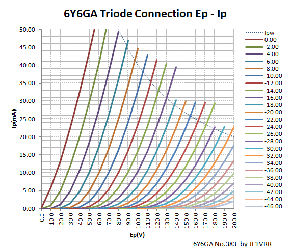 6Y6GA 電力増幅用ビーム管 (三結) - 山と無線