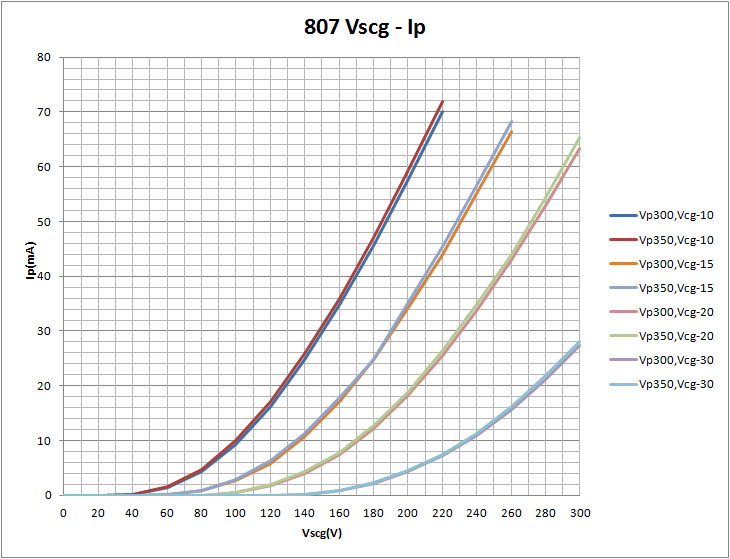 807 空冷傍熱ビーム管 - 山と無線