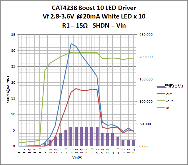 CAT4238 LEDドライバ - 山と無線