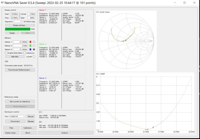 HR21 21MHz 1/4λ ホイップ - 山と無線