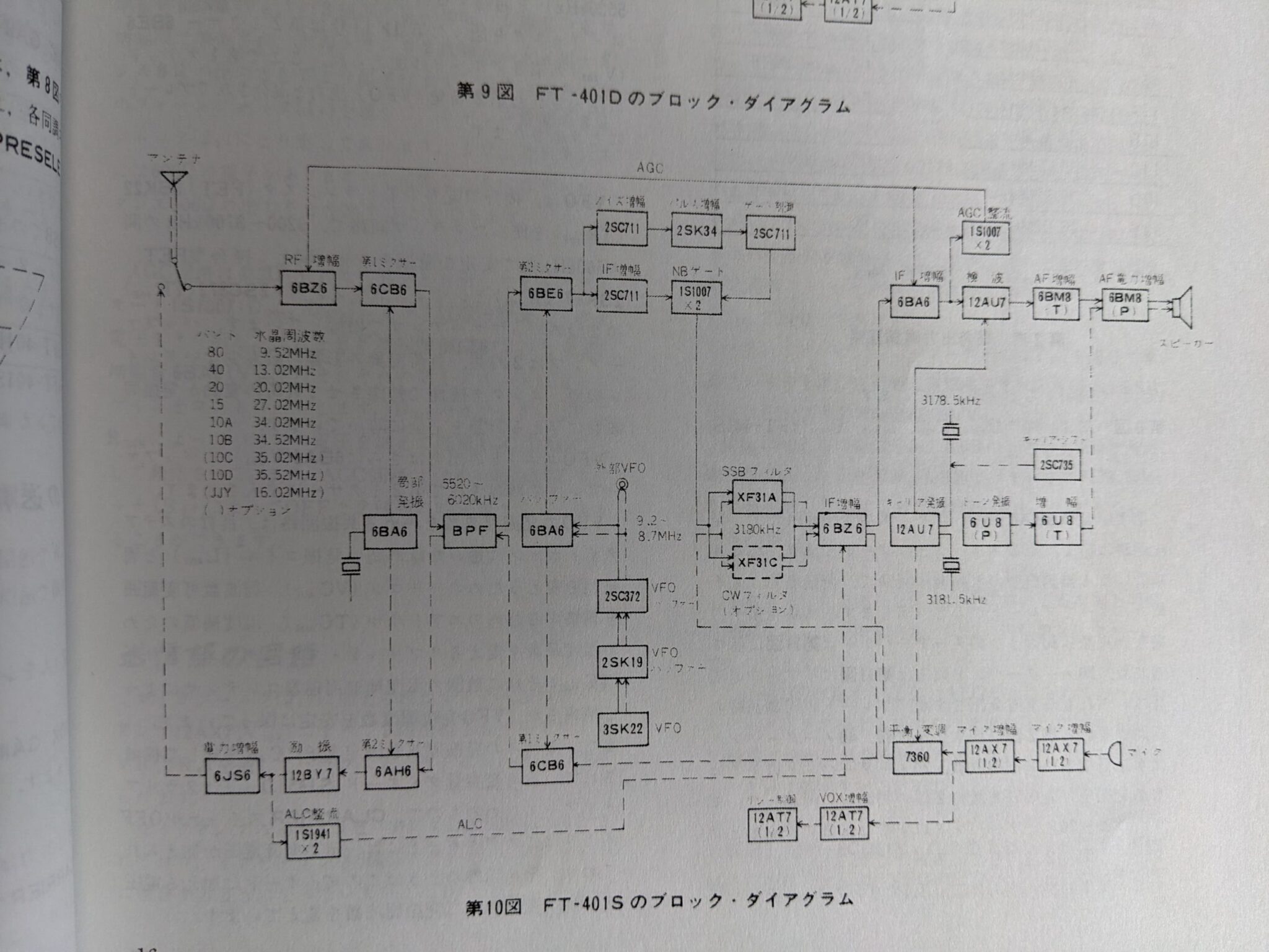 FT-401S なつかしいリグ - 山と無線