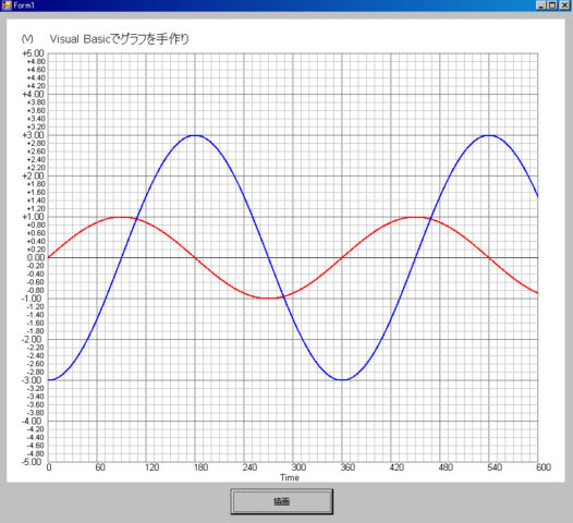 Visual Basic .NET 手作りグラフ - 山と無線