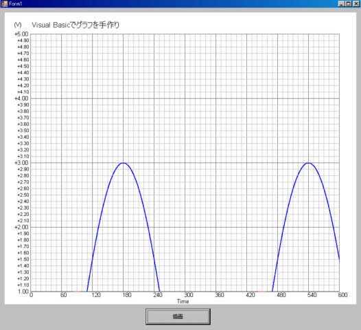 Visual Basic .NET 手作りグラフ - 山と無線