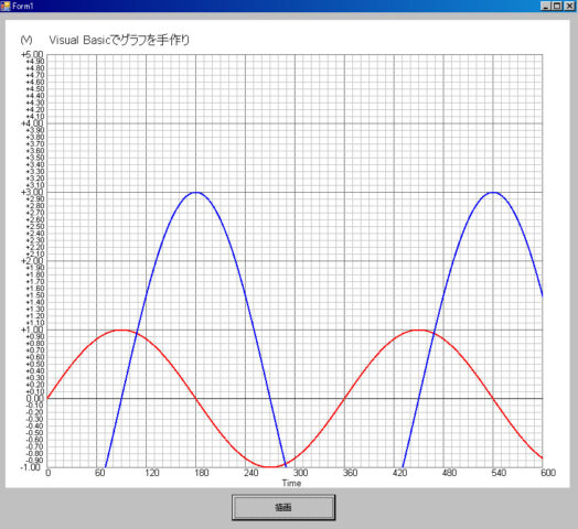 Visual Basic .NET 手作りグラフ - 山と無線