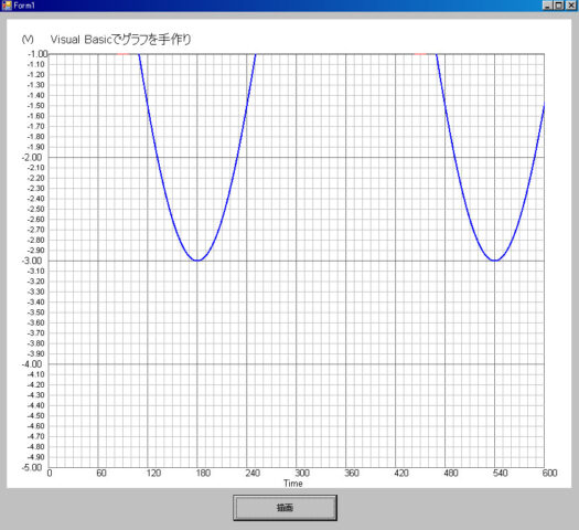 Visual Basic .NET 手作りグラフ - 山と無線